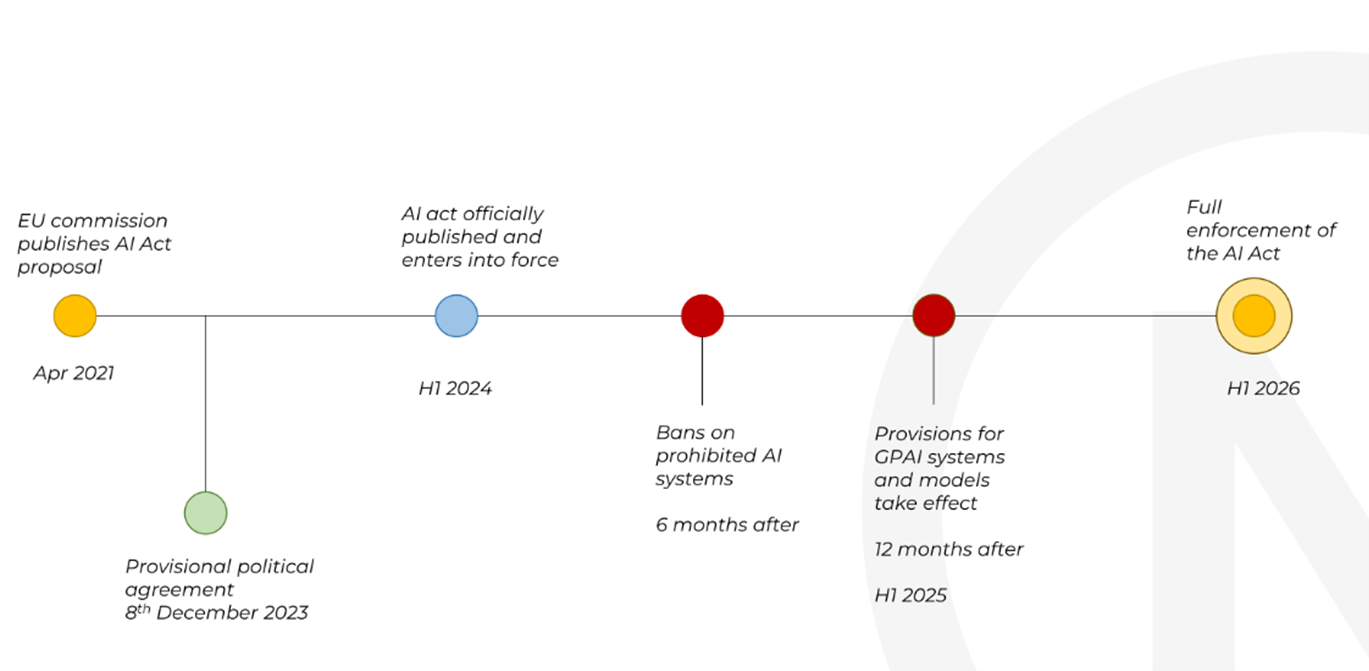 EU AI법에 대해 살펴보기